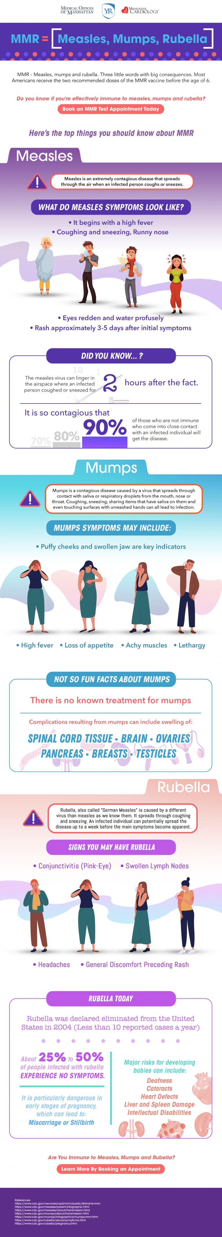 Have You Tested Your MMR Immunity? - Medical Offices of Manhattan