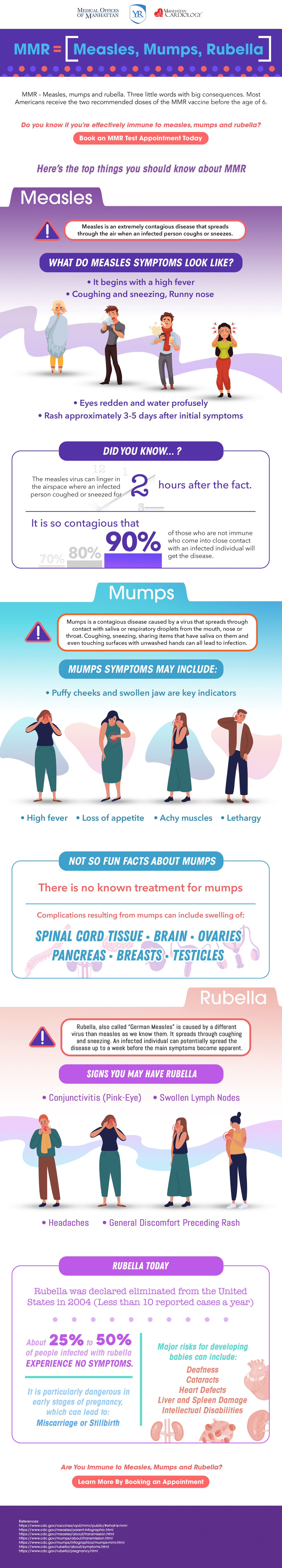Have You Tested Your MMR Immunity? - Medical Offices of Manhattan