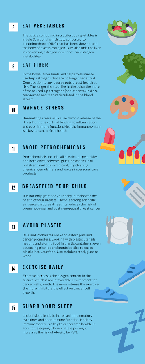 How To Maintain Healthy Breasts Medical Offices Of Manhattan