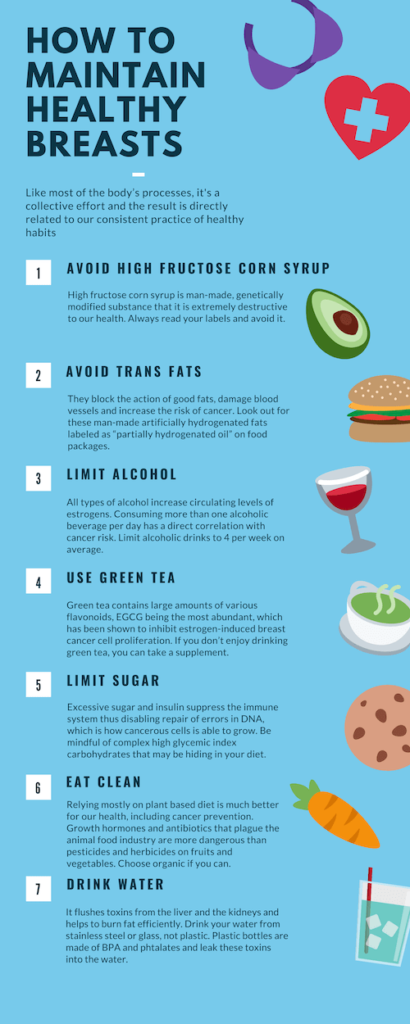 How To Maintain Healthy Breasts Medical Offices Of Manhattan